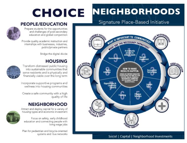 Resources – West End Cincinnati Choice Neighborhood Project