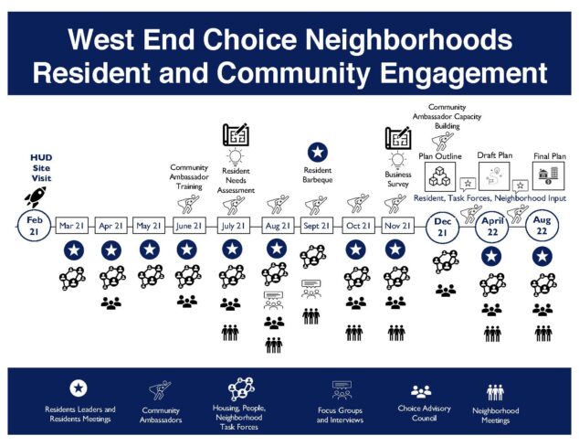 Resources – West End Cincinnati Choice Neighborhood Project